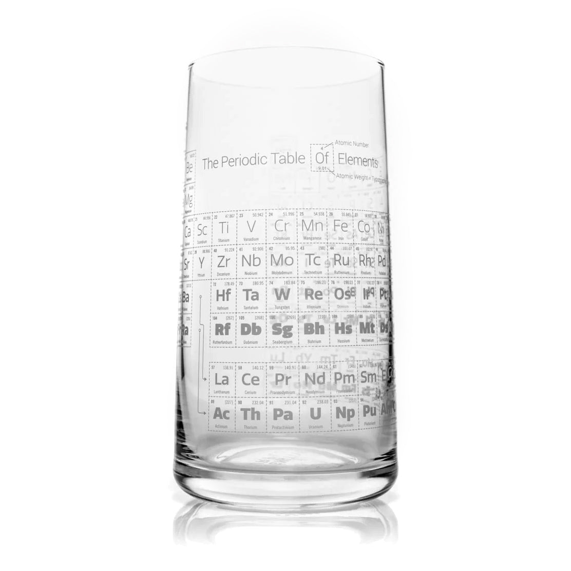 Periodic Table Glass – Floral Acres Greenhouse & Garden Centre